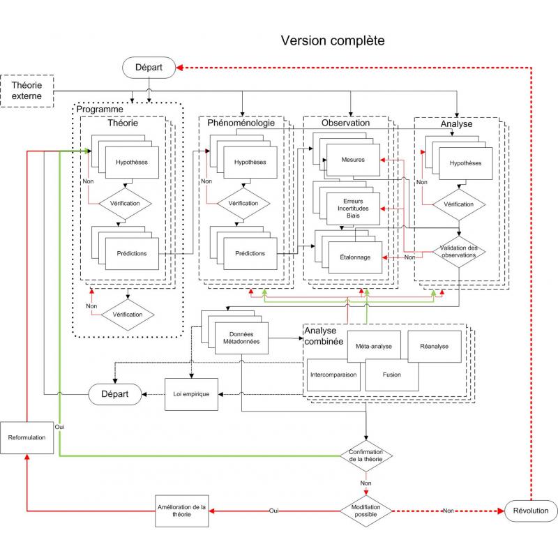 De la méthode scientifique | Agence Science-Presse
