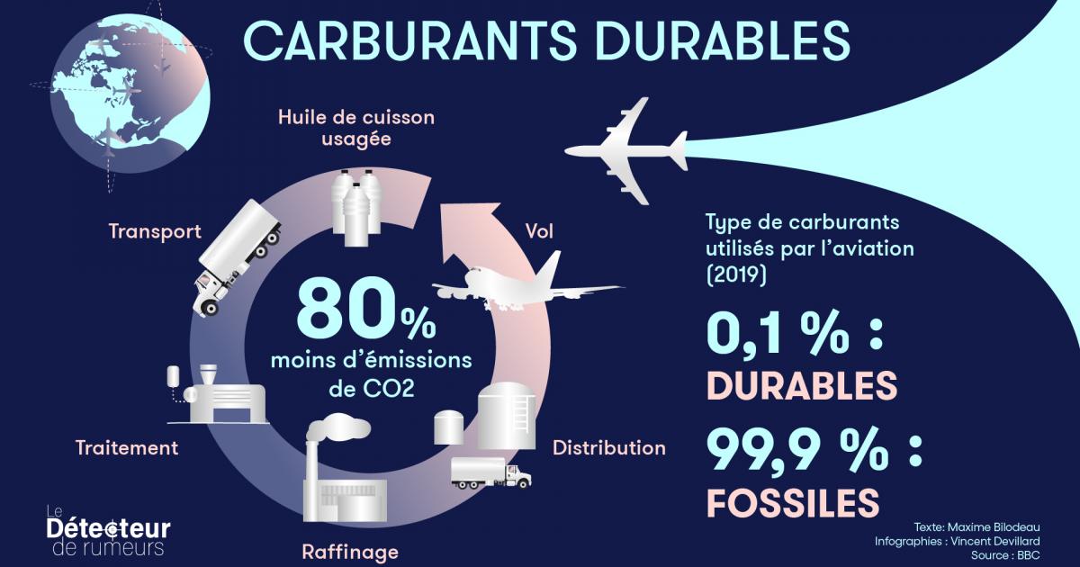 Envol vert de l’aviation: ce qu’il faut savoir | Agence Science-Presse
