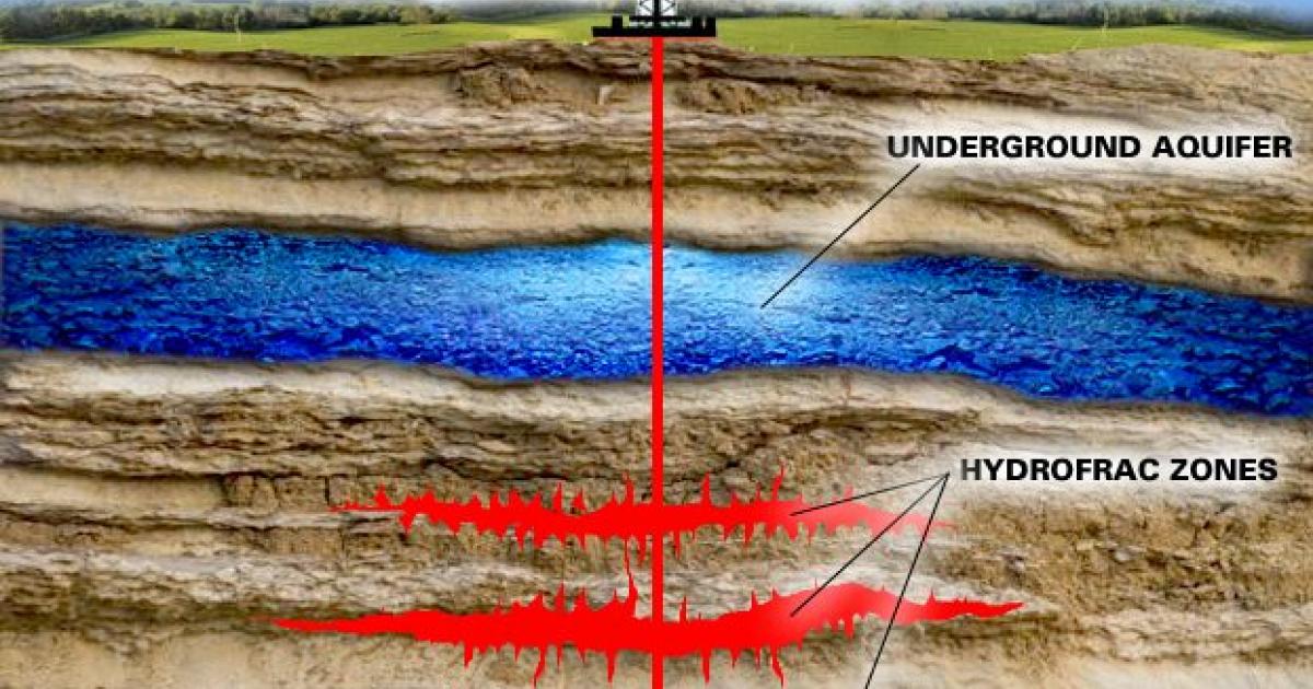 L'ABC du schiste: de l'eau dans le gaz | Agence Science-Presse