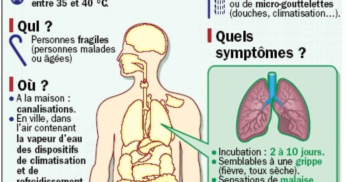 Climatisation et légionellose: un risque méconnu | Agence Science-Presse